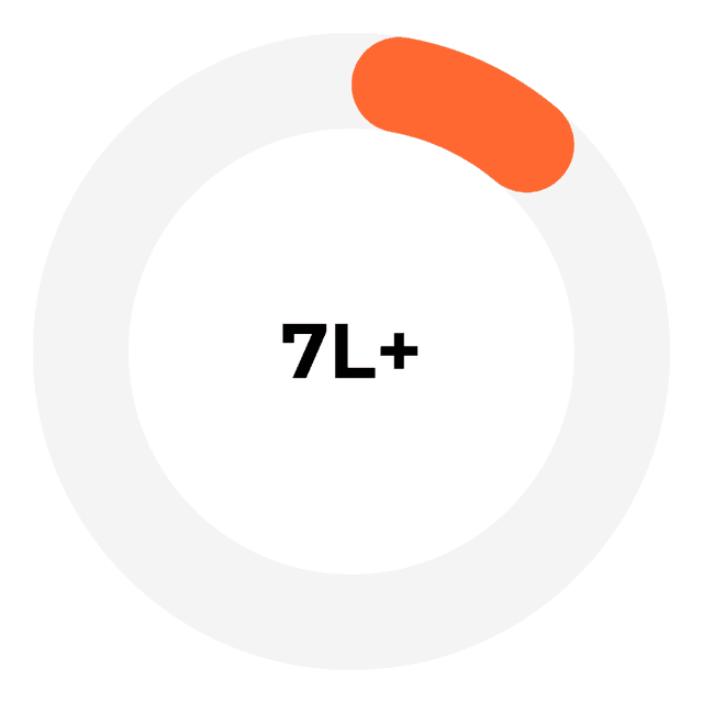 Messages sent daily around the globe