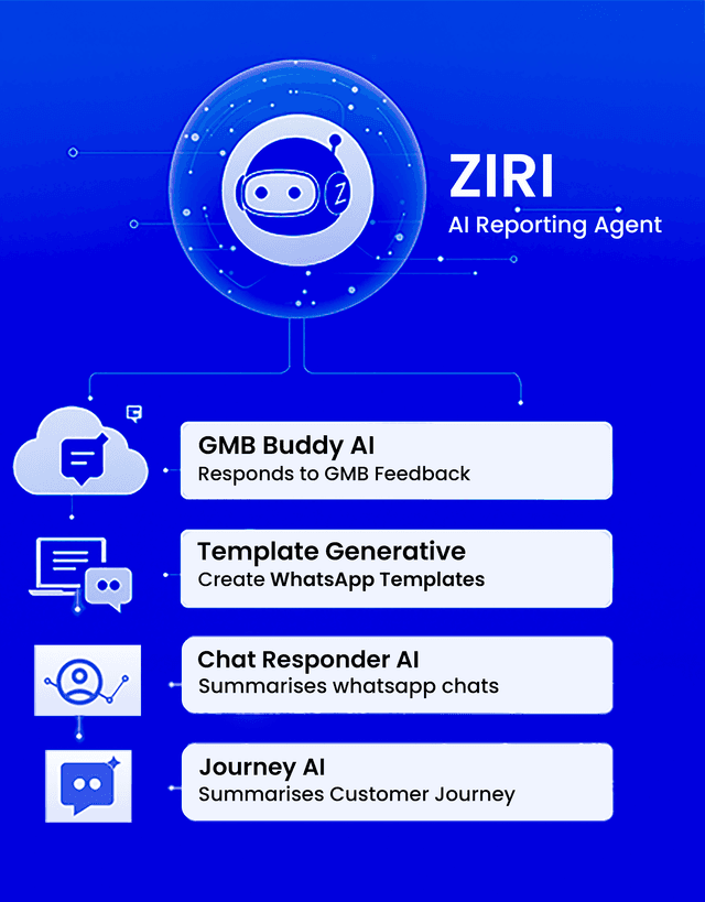 Google & Meta Partner AI Powered