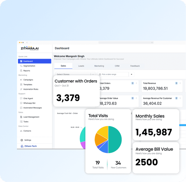 Transform your business with